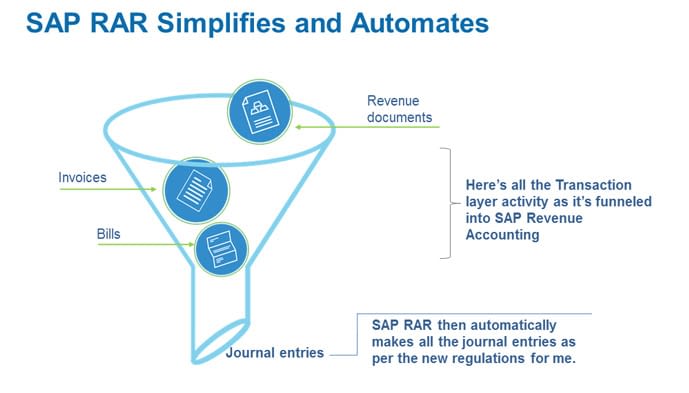 SAP Revenue Recognition Services, RevRec Services | Bramasol